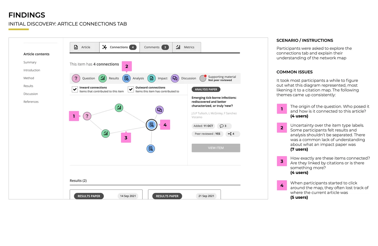 Changing the world of academic publishing through digital modernisation ...